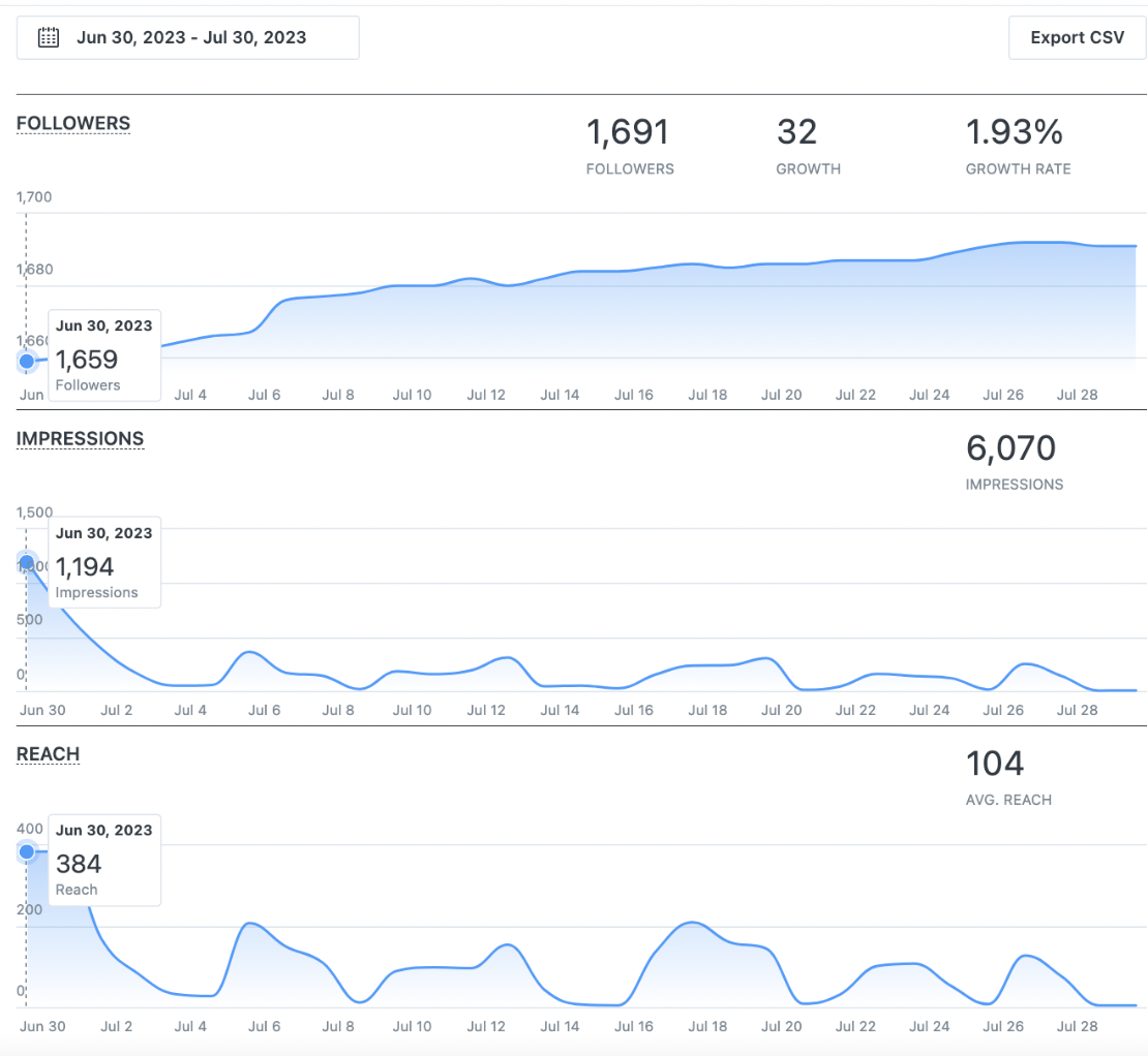How a 9-grid impacted my Instagram analytics | Showit Blog